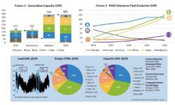 What is a Regional Transmission Organization, and why is it important ...