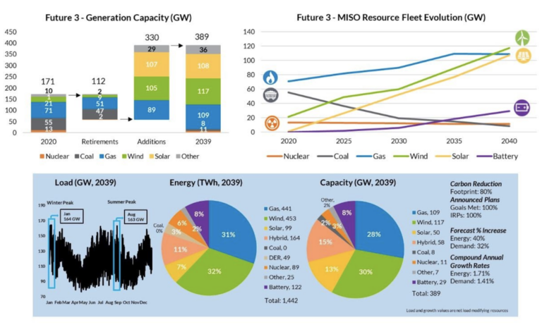 What is a Regional Transmission Organization, and why is it important ...